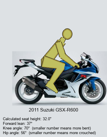 Lets see your Cycle-Ergo. : r/motorcycles