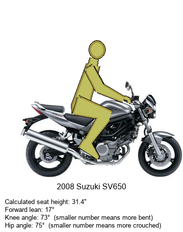 Make sv650 work or try a different bike | Page 2 | Adventure Rider