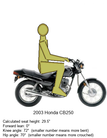 How much does a riders size affect the feel and drive of a motorcycle ...