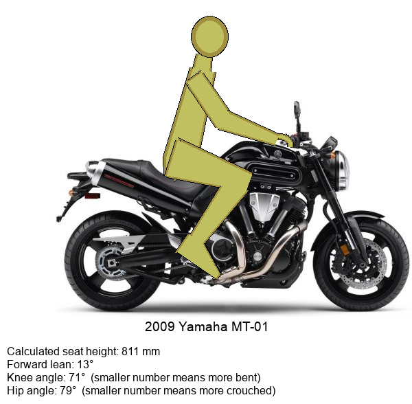 Tall guy on Yamaha R1? : r/motorcycles