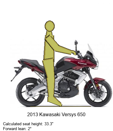 Can you suggest me a bike? : r/SuggestAMotorcycle